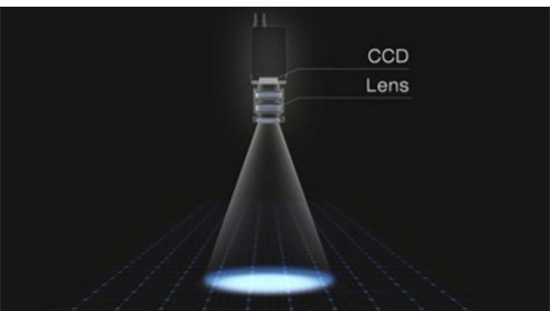 CIS线扫相机-CIS相机-博图光电官网-面阵相机_线阵相机_视觉图像专家