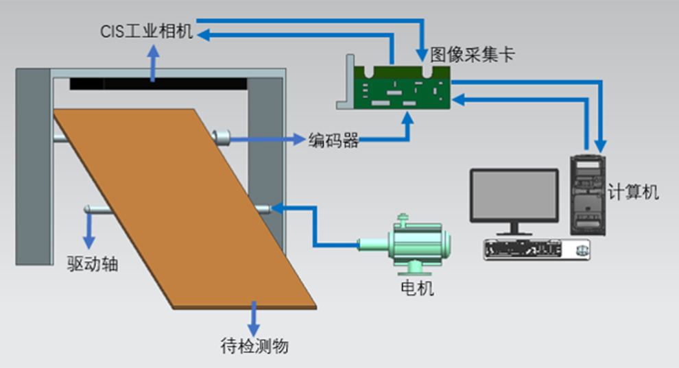 视觉定位系统 - 杭州新睿凌控制技术有限公司